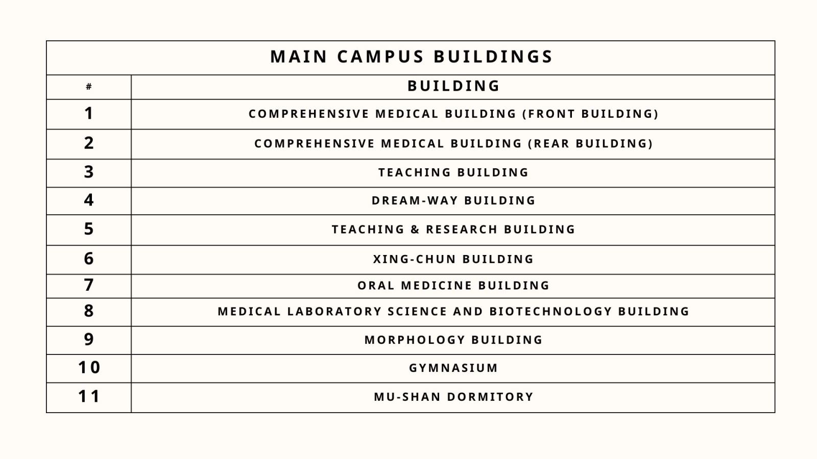Taipei Medical University